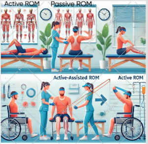 Rehabilitation Protocol for Paraplegic Patients - Dr Mahmood